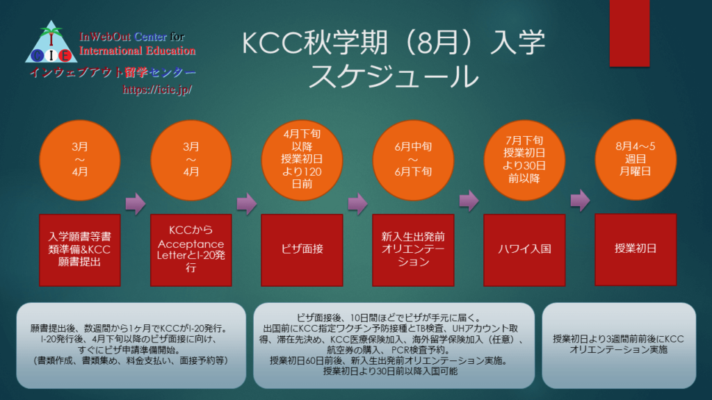 University of Hawaiʻi - Kapiʻolani Community College | インウェブアウト留学センター